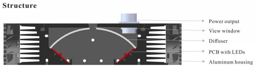 Line Scan Tunnel Lights - priced 50% to 300% less than CCS lights